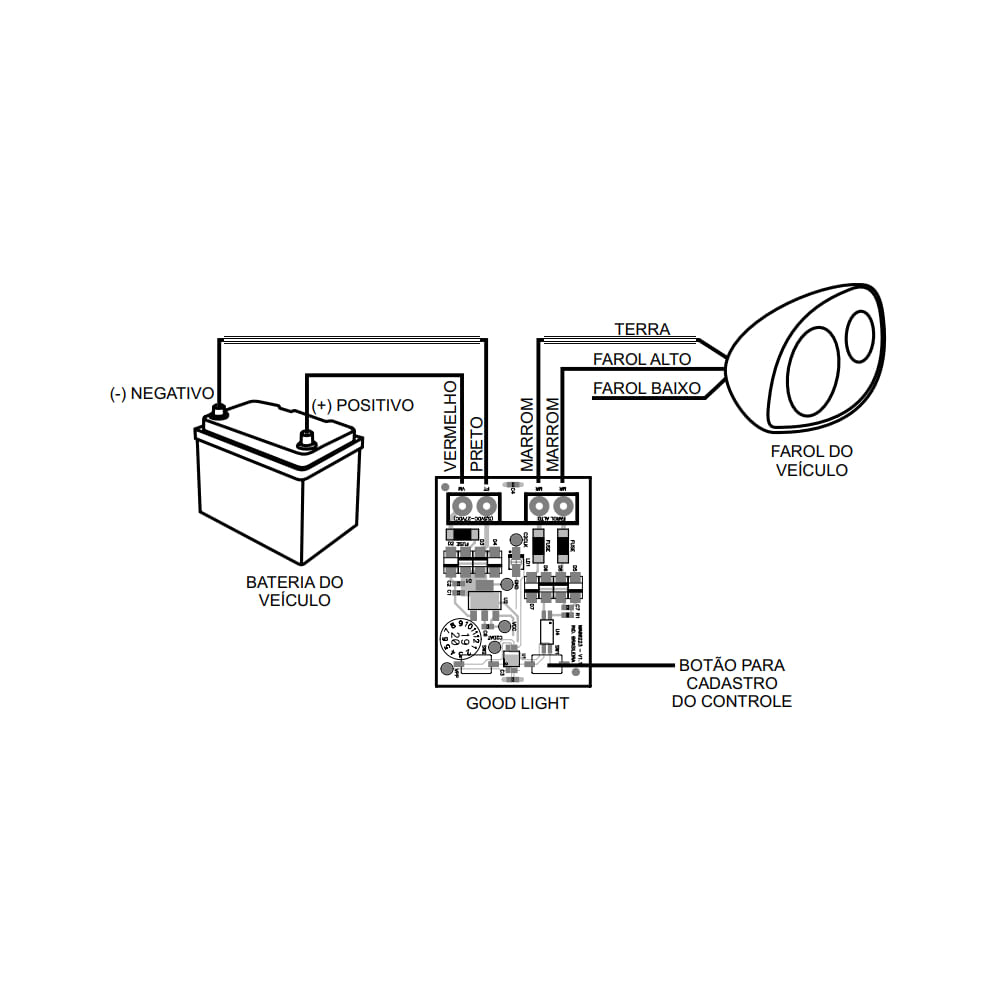 Controle Luz Farol TX Car Good Light Plus PPA A22196 - khronos