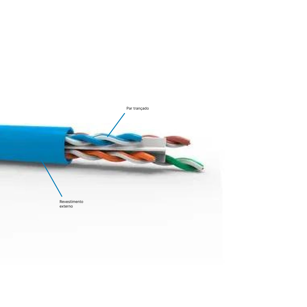 Cabo de Rede Cat6 23 AWG - khronos